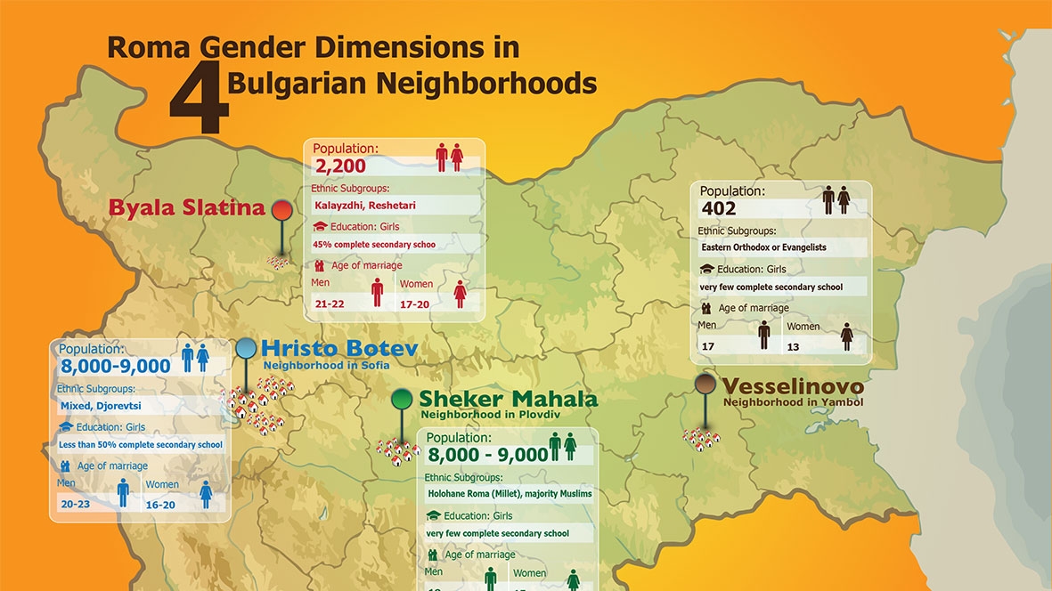 Cómo afectan las cuestiones de género las opciones de vida del pueblo ...